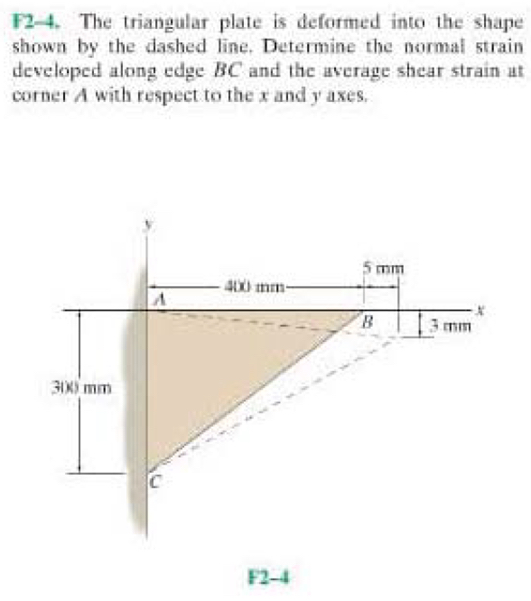 Solved F2-4. ﻿The triangular plate is deformed into the | Chegg.com