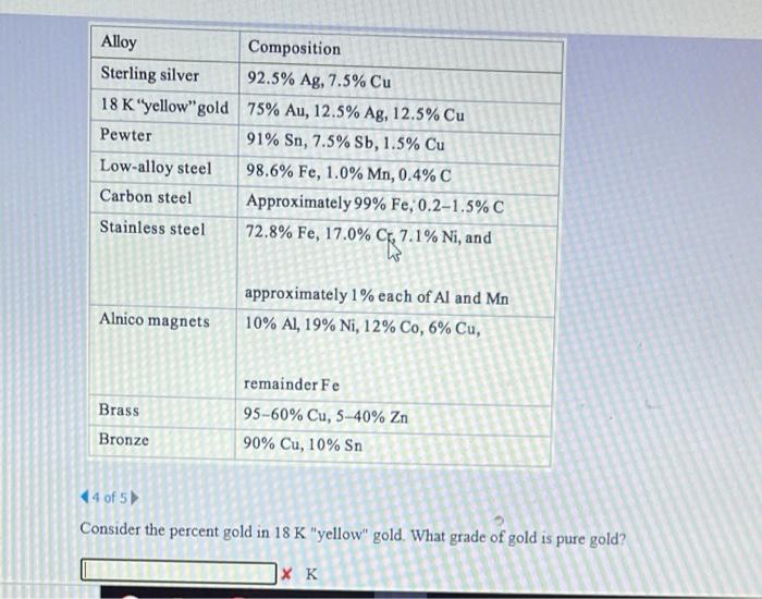 Solved Alloy Composition Sterling silver 92.5% Ag, 7.5% Cu | Chegg.com