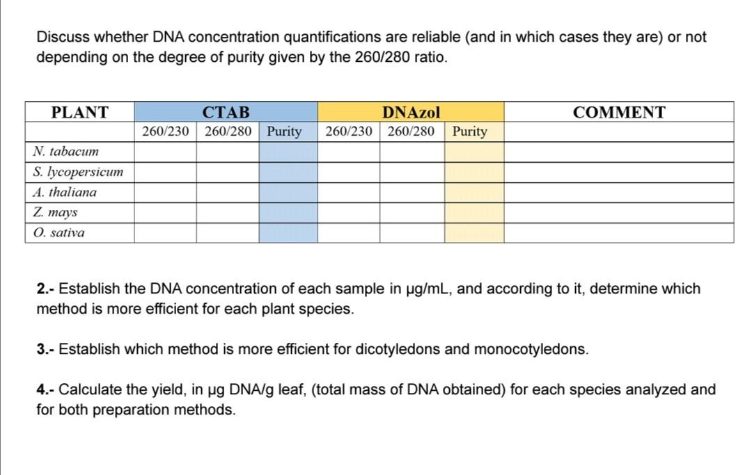 Solved Experimental Procedure Genomic DNA was prepared from | Chegg.com