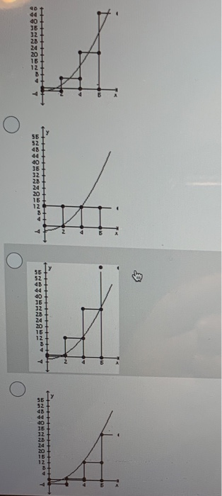 Solved Question 9 (Mandatory) (5 points) Graph the function | Chegg.com
