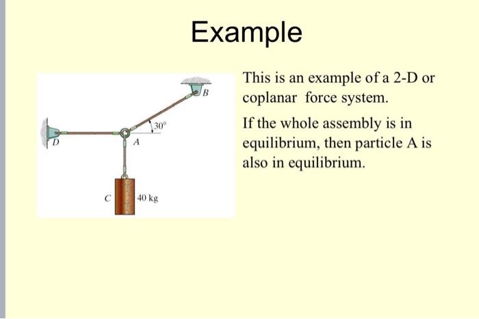 Solved Example This is an example of a 2-D or coplanar force | Chegg.com