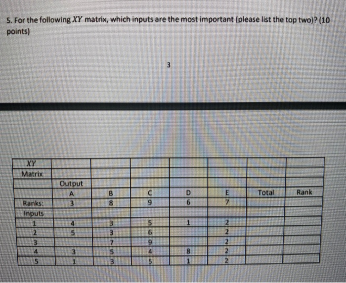 Solved 5. For the following XY matrix, which inputs are the | Chegg.com