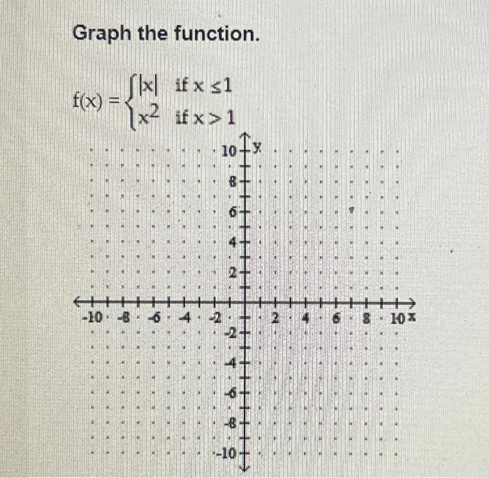Solved Graph the function. f(x)={∣x∣x2 if x≤1 if x>1 | Chegg.com