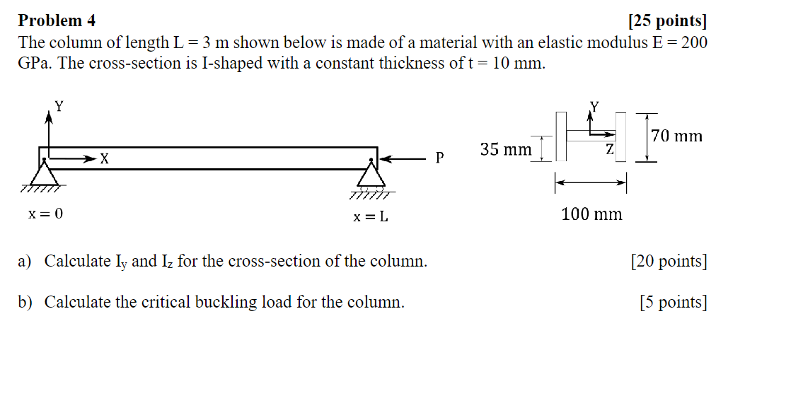 Solved Problem 4[25 ﻿points]The column of length L=3m ﻿shown | Chegg.com