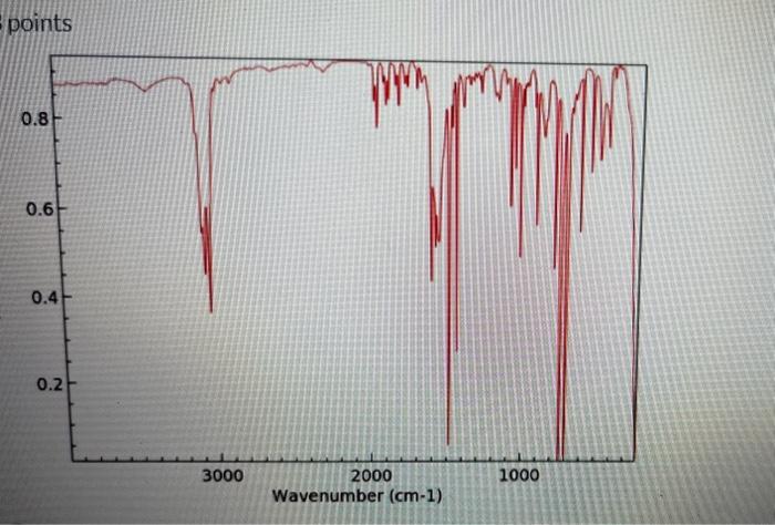 Solved use the sheet to match the compounds with their IR | Chegg.com