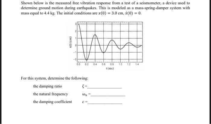 Solved Shown below is the measured free vibration response | Chegg.com