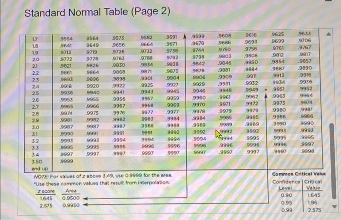 Solved Standard Normal Table (Page 2) POSITIVE z | Chegg.com