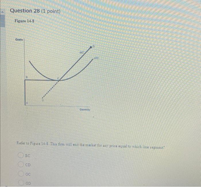 Solved Figure 14-8 Refer to Figure 14-8. This firm will exit | Chegg.com Solved Figure 14-8 Refer to Figure 14-8. This firm will exit | Chegg.com