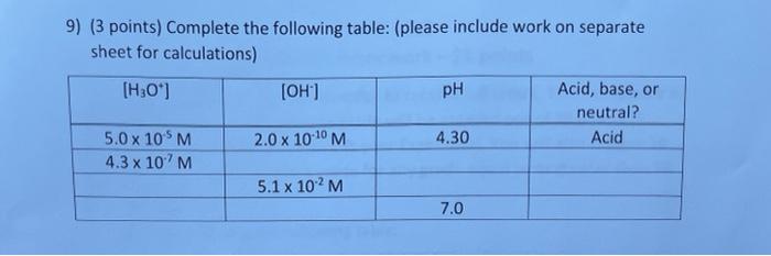 Solved PH 9) (3 points) Complete the following table: | Chegg.com