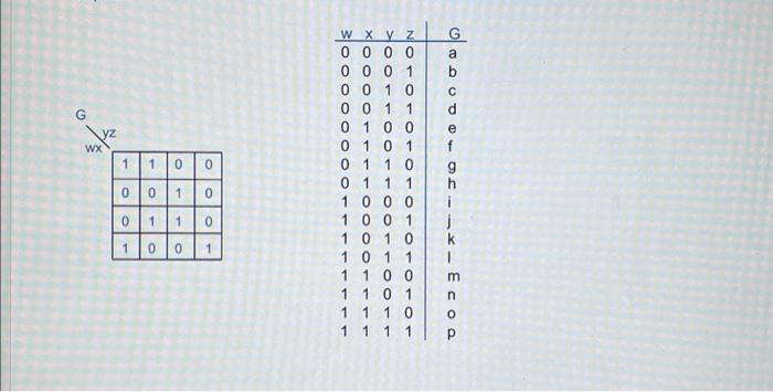 Solved Draw a truth table for the function represented by | Chegg.com