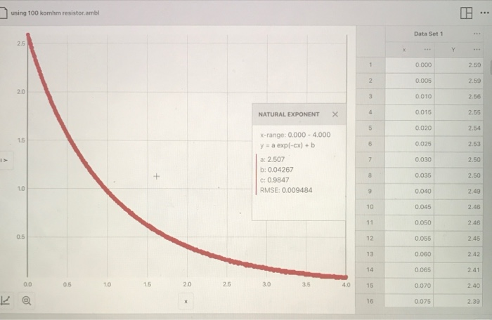 Solved Make sure the V-I graph for the capacitor with a 100 | Chegg.com
