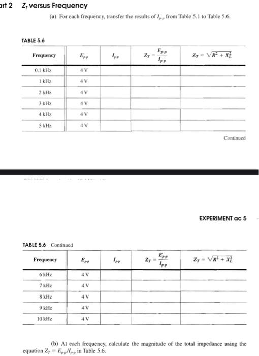art 2 Z versus Frequency (a) For each frequency, | Chegg.com