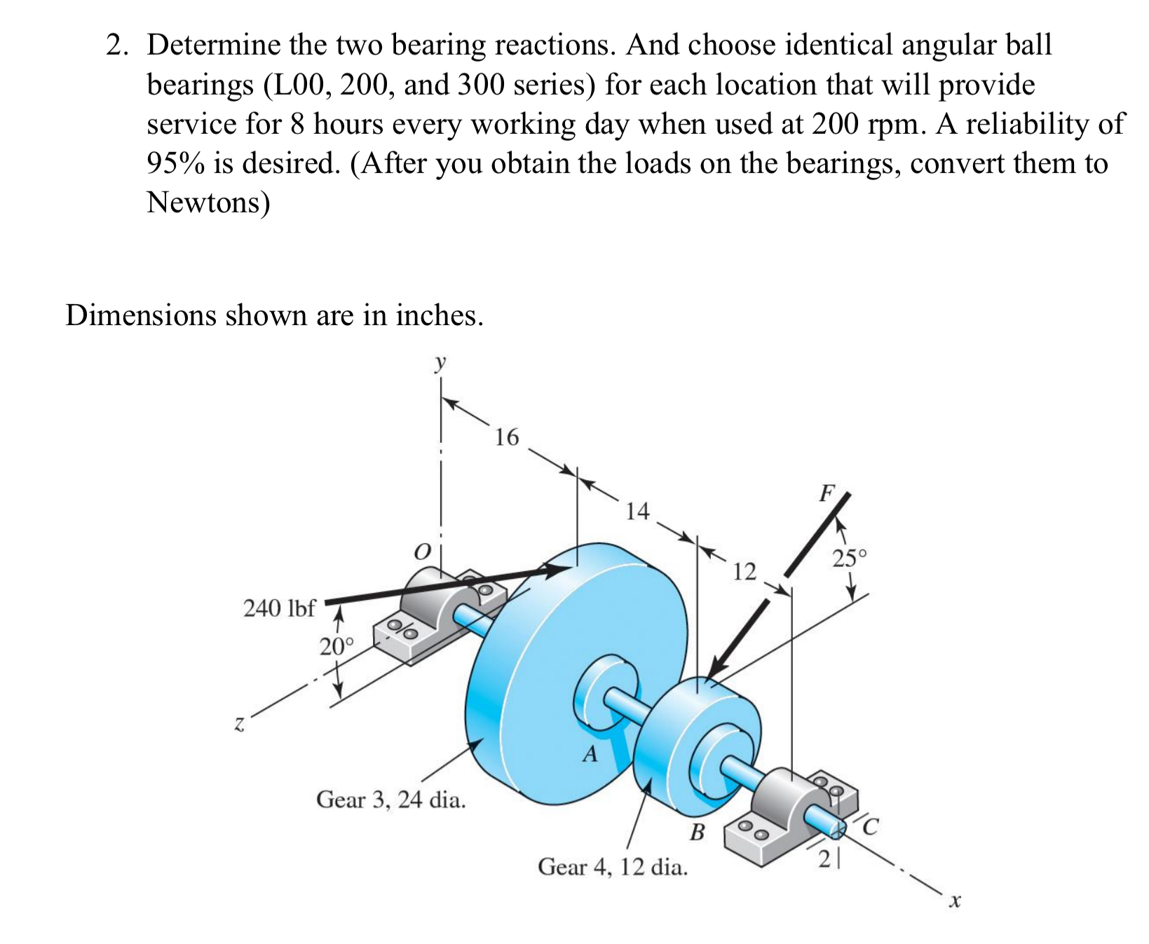 Solved Determine the two bearing reactions. And choose | Chegg.com