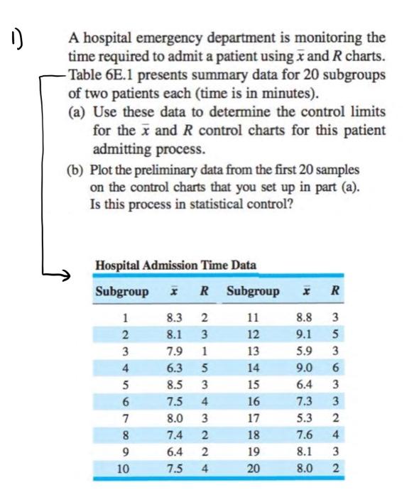 Solved A hospital emergency department is monitoring the | Chegg.com