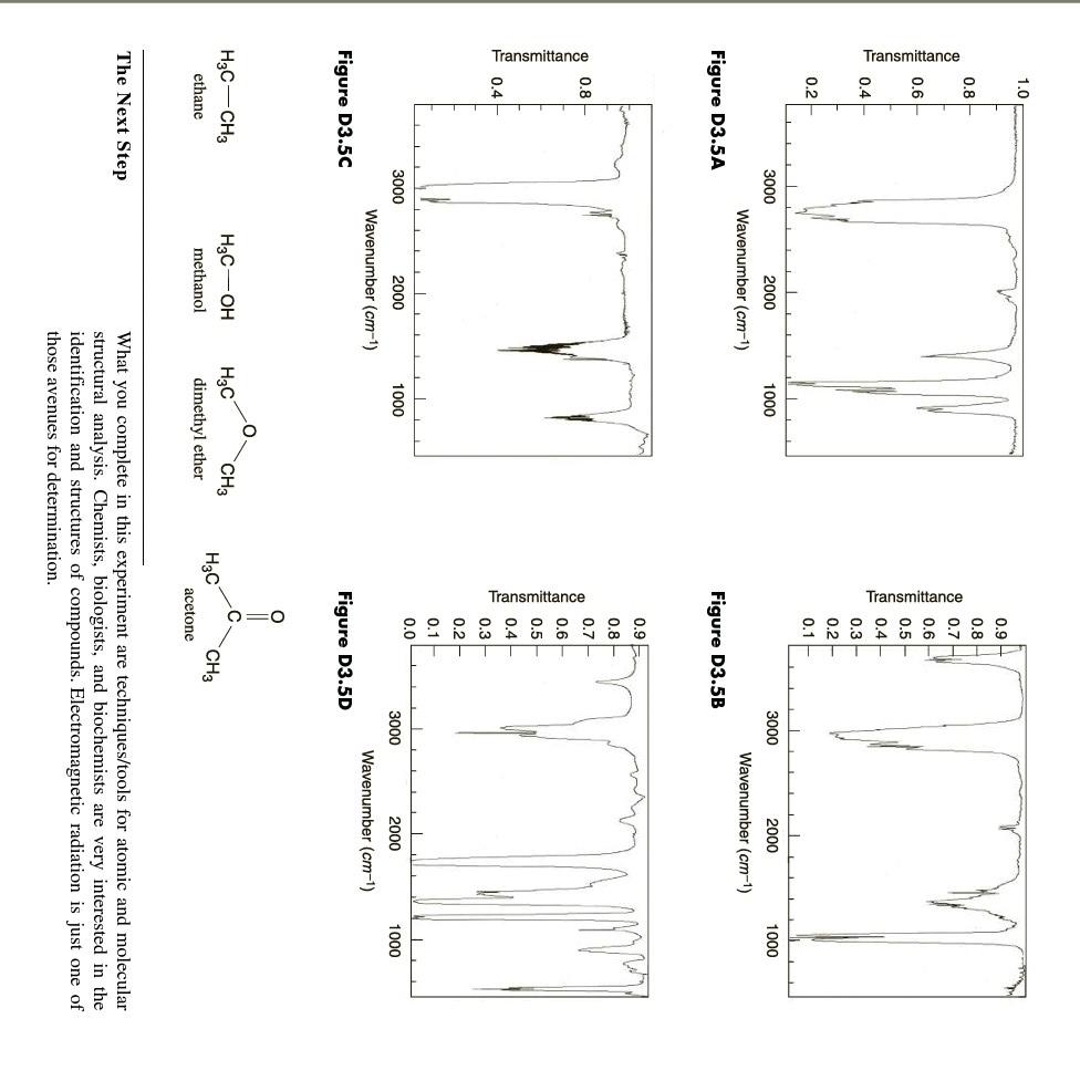 Solved A. The Mercury Spectrum Instructor's approval of the | Chegg.com