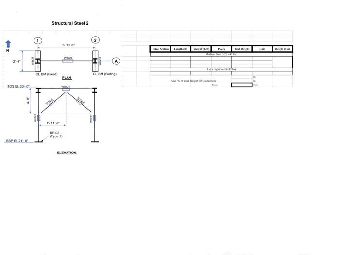 Solved Estimate quantity of manhours associated with | Chegg.com