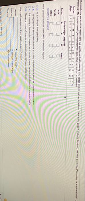 Solved complete) The following data represents the number of | Chegg.com