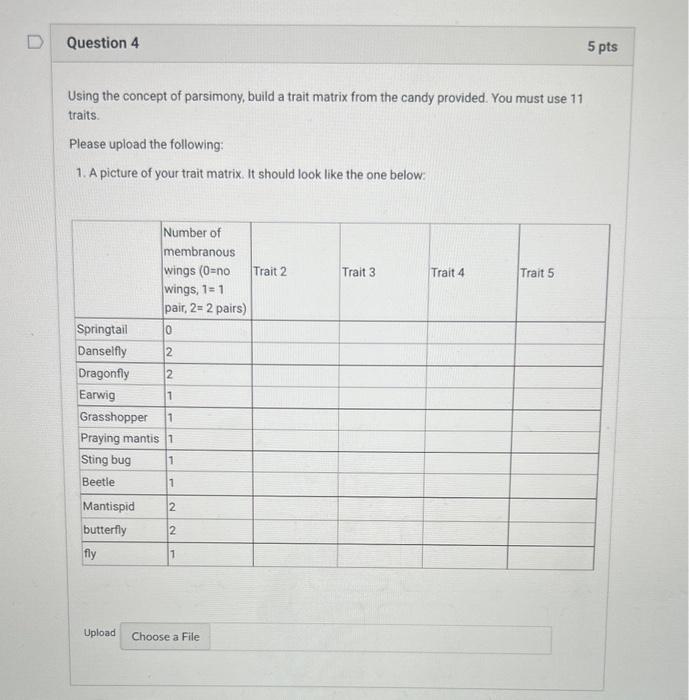 Solved Using the concept of parsimony, build a trait matrix | Chegg.com