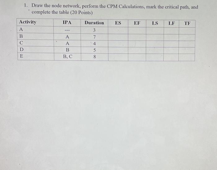 Solved 1. Draw the node network, perform the CPM | Chegg.com