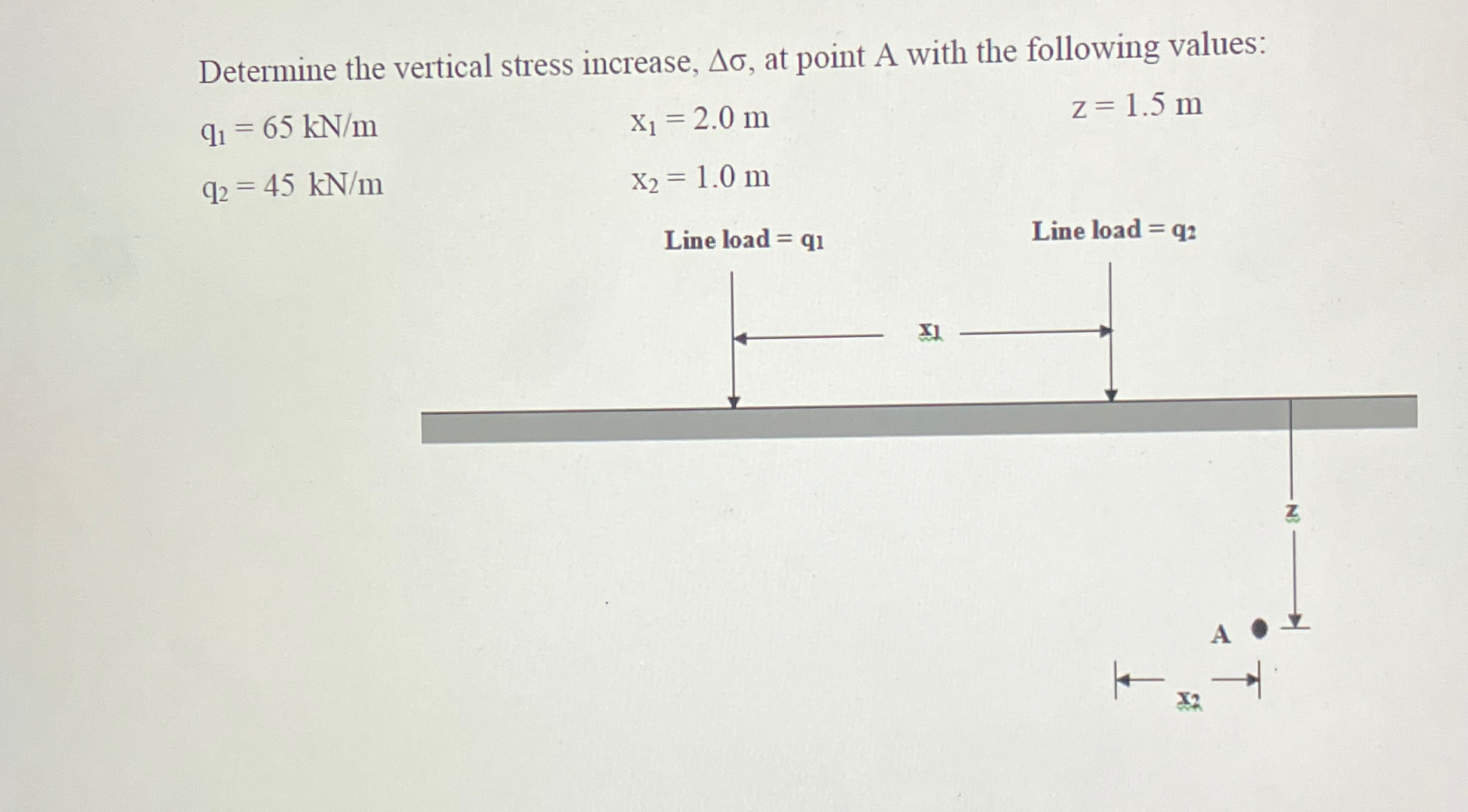 Solved Determine the vertical stress increase, Δσ, ﻿at point | Chegg.com