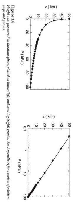 Solved 1. A standard pressure of 1013.25 millibars (mbar) | Chegg.com