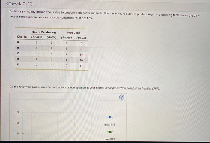 Solved Homework (Ch 02) Beth is a skilled toy maker who is | Chegg.com