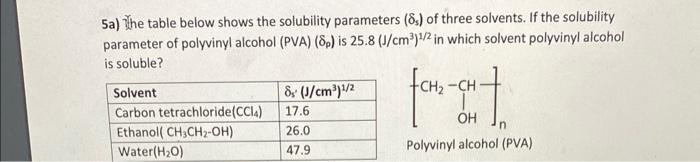 Solved 5a) The table below shows the solubility parameters | Chegg.com