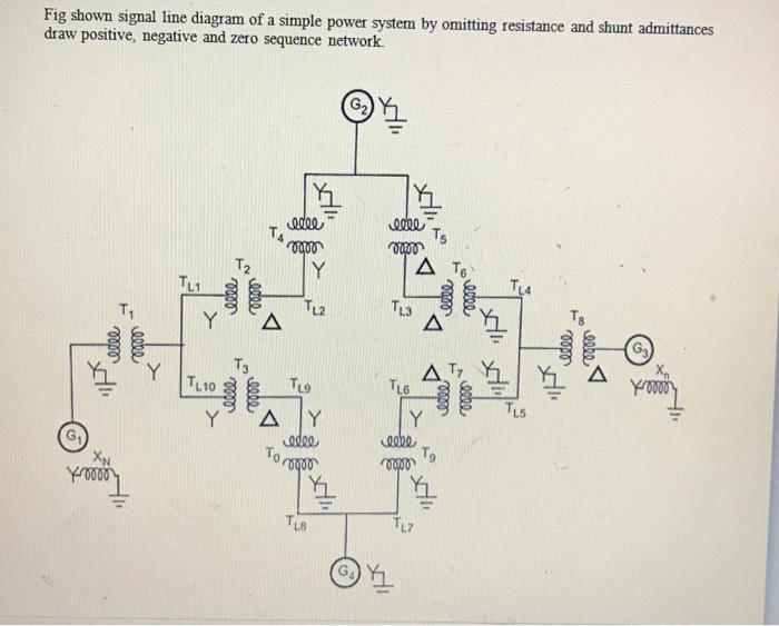 Solved Fig shown signal line diagram of a simple power | Chegg.com
