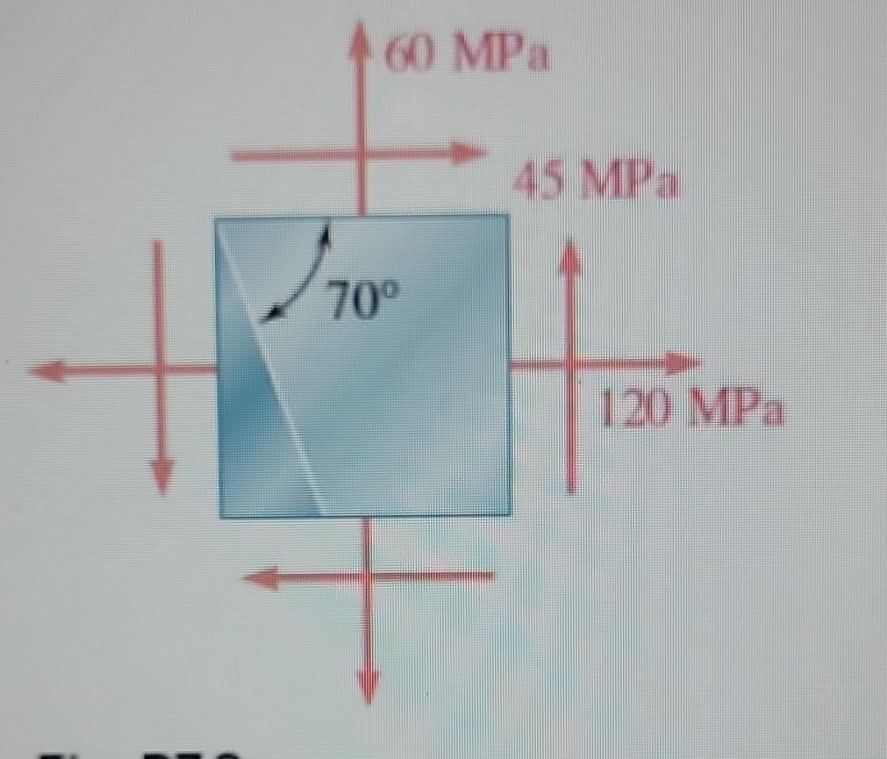 Solved For the given state of stress, determine the normal | Chegg.com