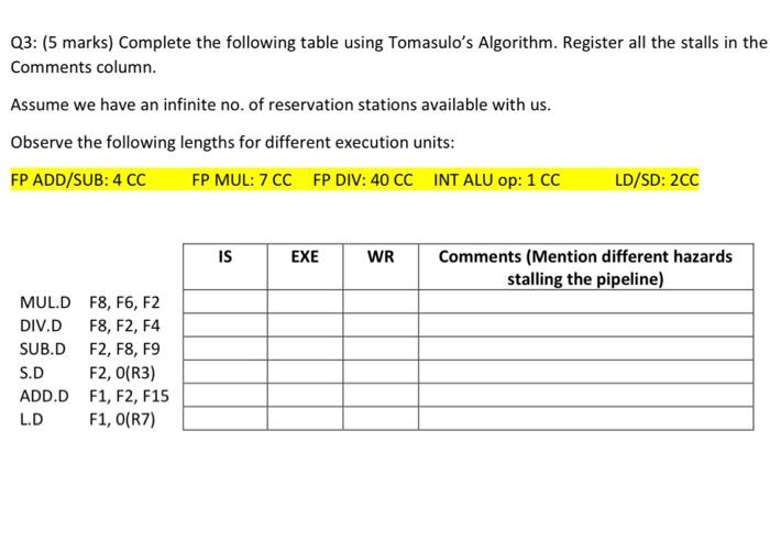 Solved Q3: (5 marks) Complete the following table using | Chegg.com