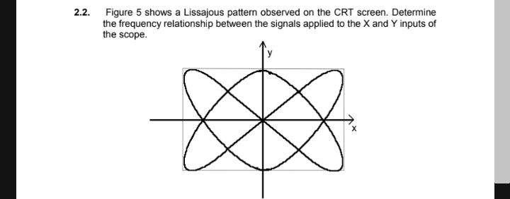 Solved Figure 5 ﻿shows a Lissajous pattern observed on the | Chegg.com