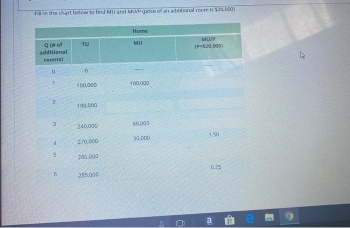 Solved Fill-in the chart below to find MU and MU/P (price of | Chegg.com