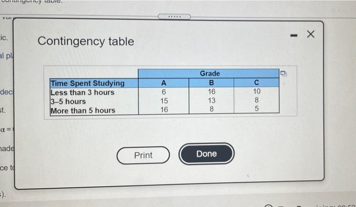 Solved The following contingency table shows the | Chegg.com