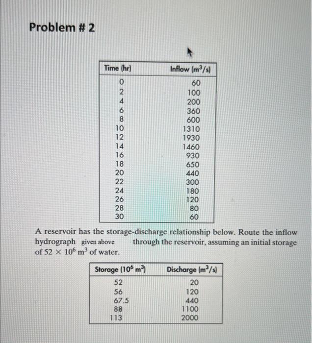 Solved Problem \#2 A reservoir has the storage-discharge | Chegg.com