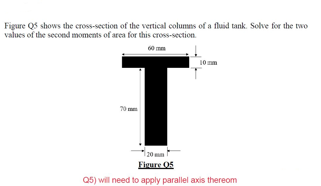 Solved Figure Q5 ﻿shows the cross-section of the vertical | Chegg.com