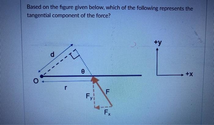 Solved Based on the figure given below, which of the | Chegg.com