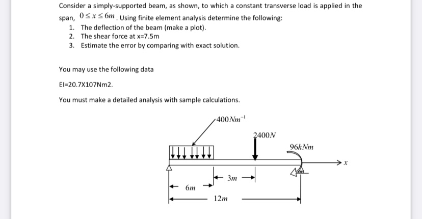 Solved Consider a simply-supported beam, as shown, to which | Chegg.com