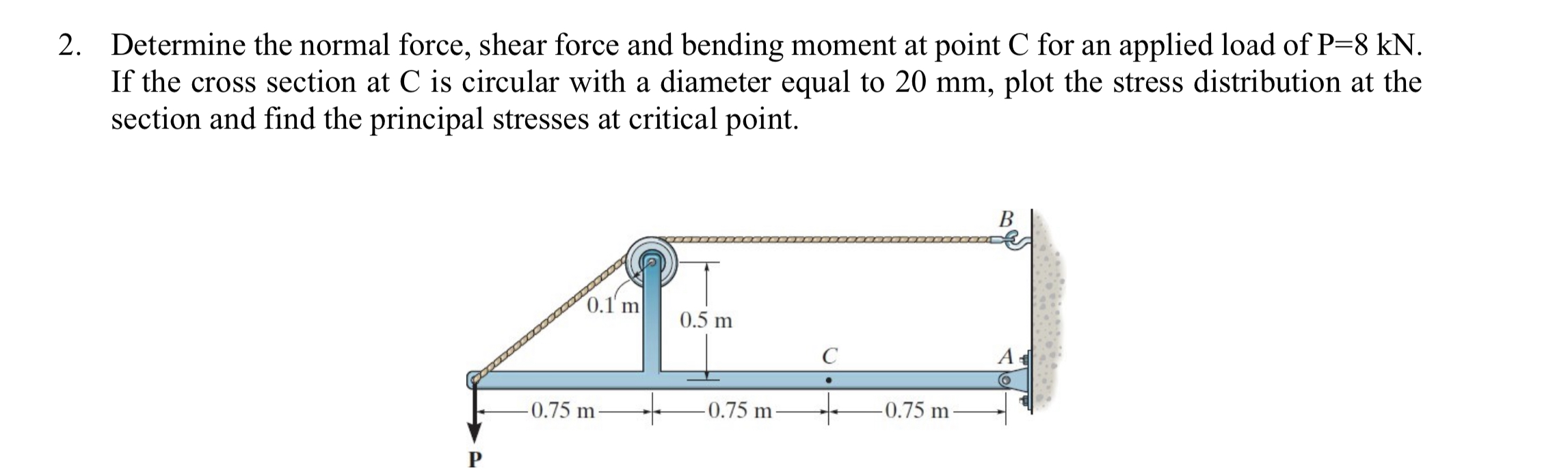 Solved Determine the normal force, shear force and bending | Chegg.com