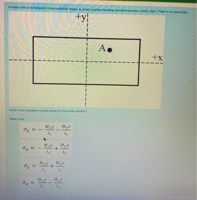 Solved A beam with a rectangular cross-sectional shape is | Chegg.com