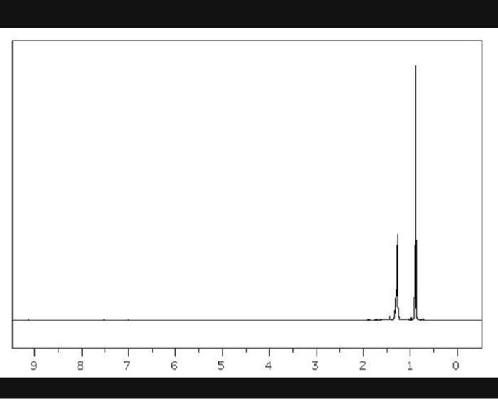 Solved can you help analyze this nmr spectrum | Chegg.com Solved can you help analyze this nmr spectrum | Chegg.com