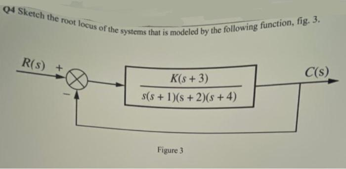 Solved Q4 Sketch the root locus of the systems that is | Chegg.com
