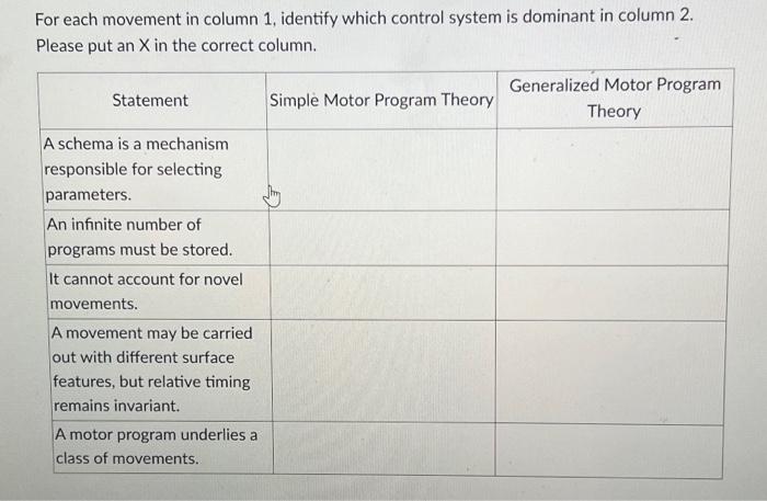 Solved for each movement column 1, identify which control | Chegg.com