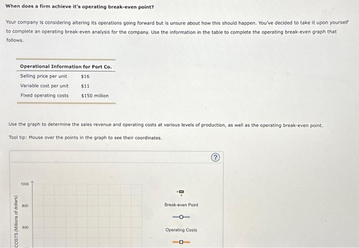 Solved When does a firm achieve it's operating break-even | Chegg.com