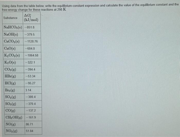 Solved Using data from the table below, write the | Chegg.com