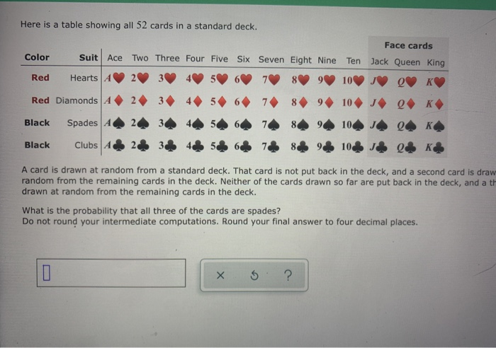 Solved Here is a table showing all 52 cards in a standard | Chegg.com