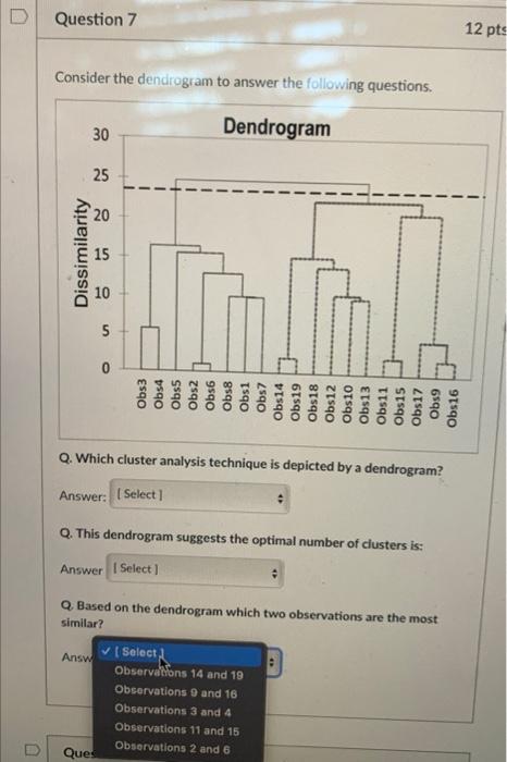 Solved Consider the dendrogram to answer the following | Chegg.com