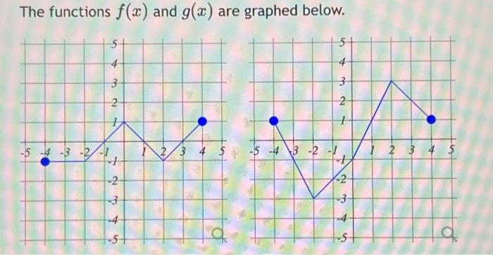 Solved The functions f(x) and g(x) are graphed below. | Chegg.com