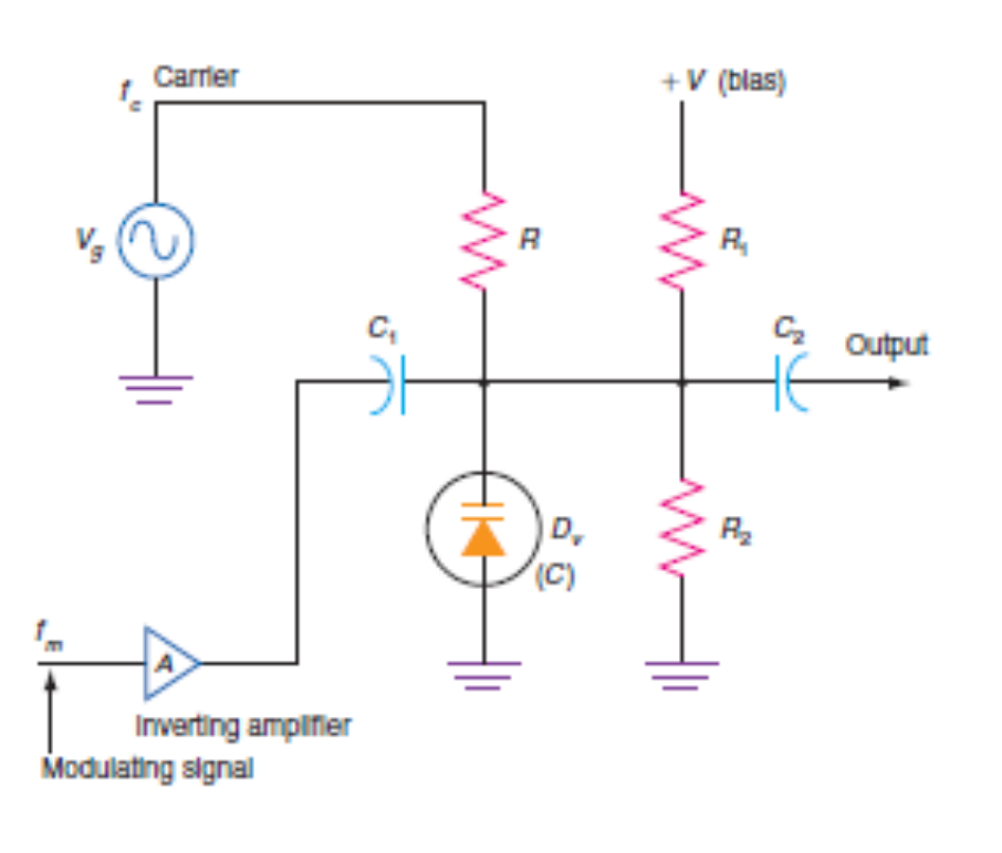 Solved A varactor phase modulator circuit in fig.-5 has a | Chegg.com