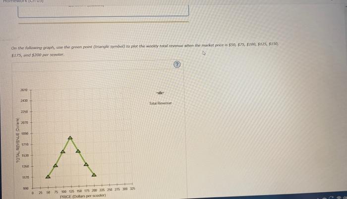 The following graph illustrates the weekly demand | Chegg.com