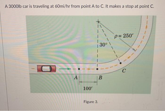 Solved What is the tangential acceleration of the car? | Chegg.com